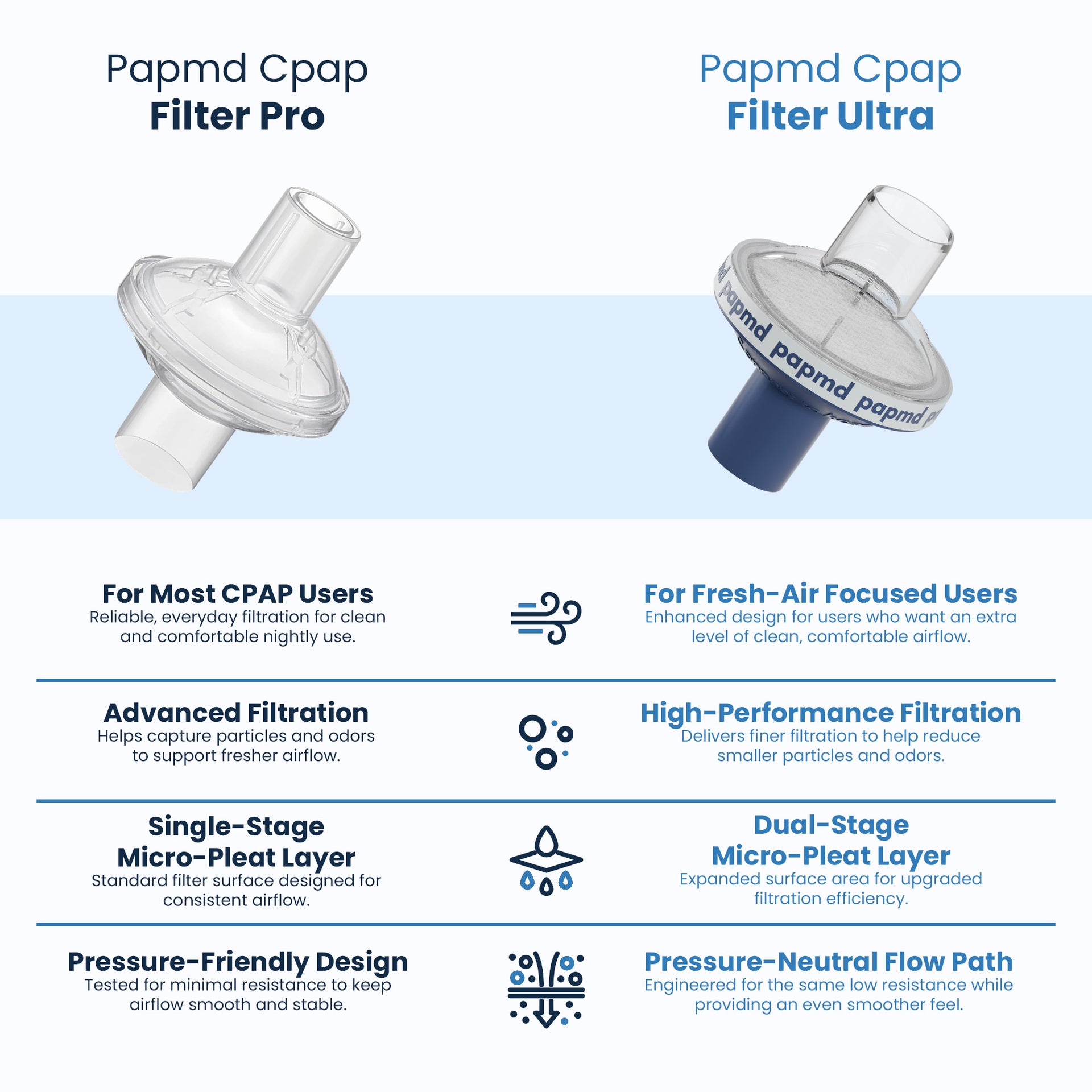CPAP Bacteria Filter – PAP MD